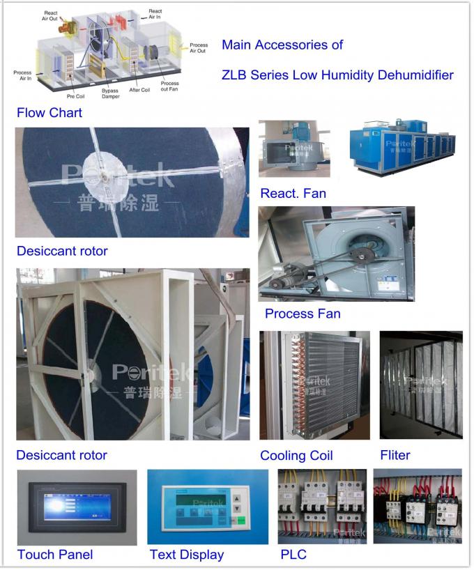 Desiccant Dehumidifier For Fluidized Bed